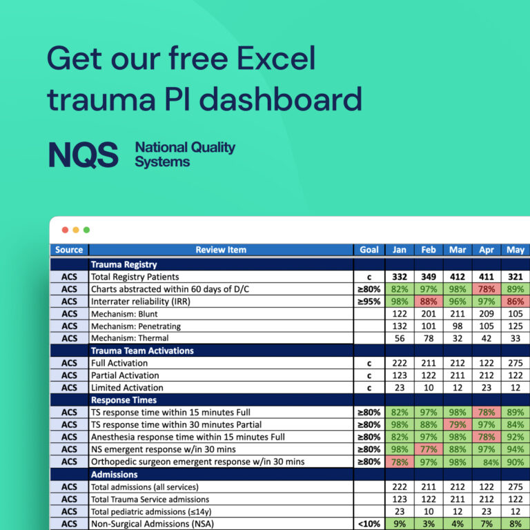 Get our free Trauma PI Dashboard Excel Template (with video) – NQS