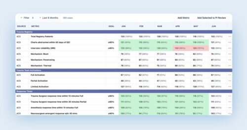Instant dashboard & reports for your trauma registry – NQS