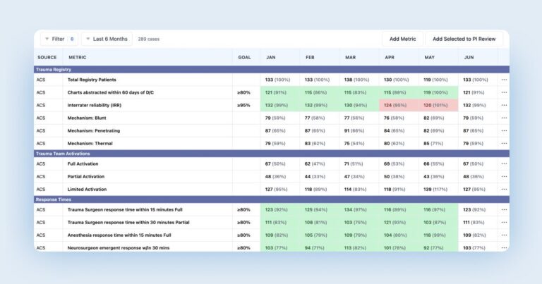 Instant dashboard & reports for your trauma registry – NQS
