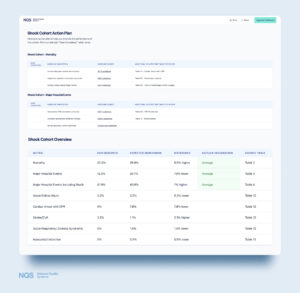 AI turns your TQIP report into action plans – NQS
