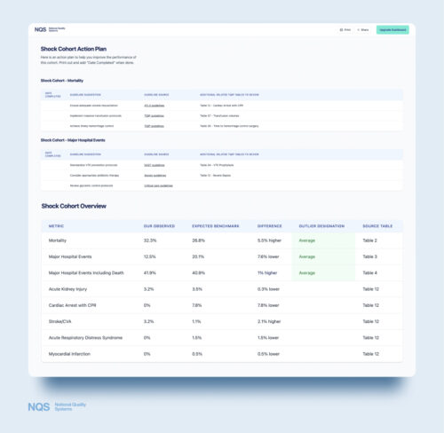 AI turns your TQIP report into action plans – NQS