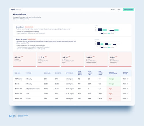 AI turns your TQIP report into action plans – NQS