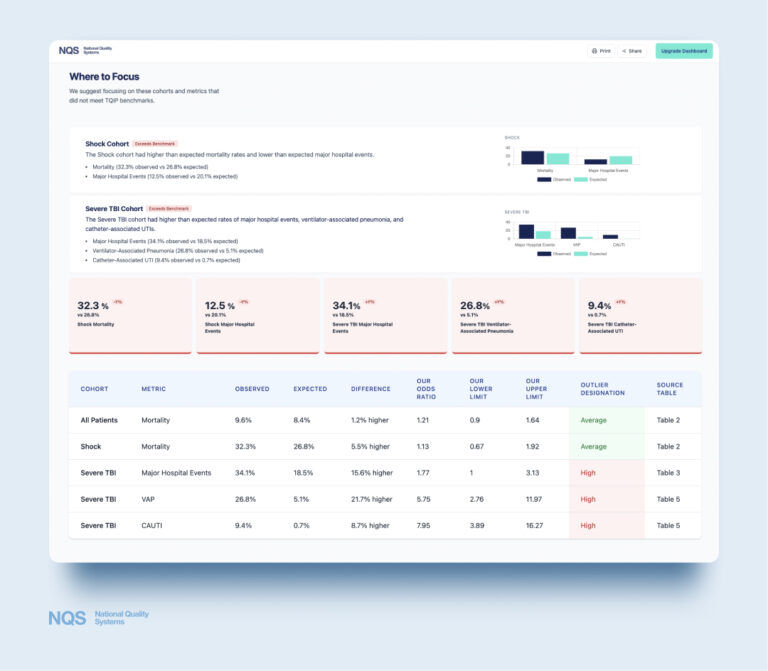 AI turns your TQIP report into action plans – NQS